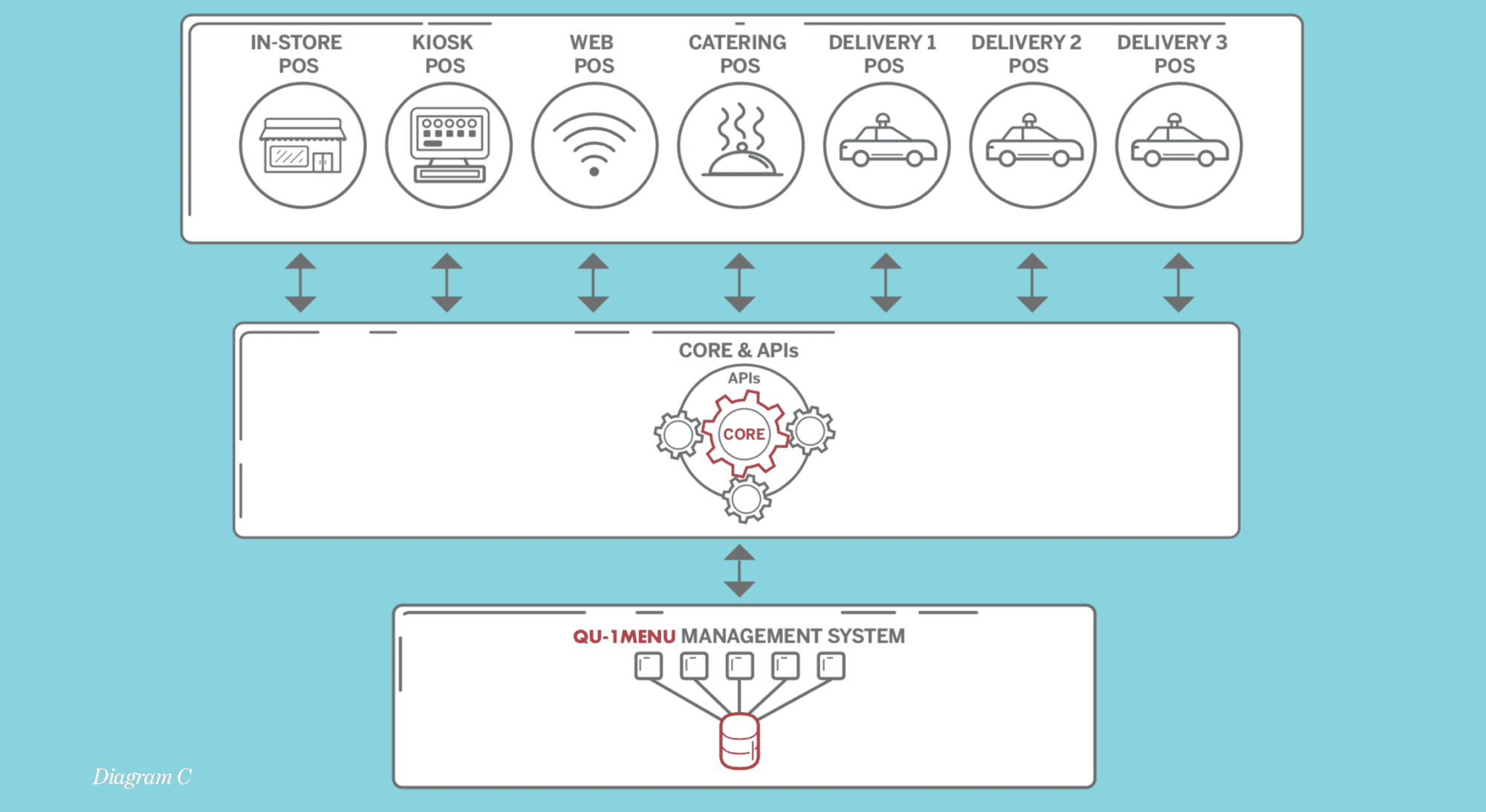 You Can't Sanely Manage Multiple Menu Systems