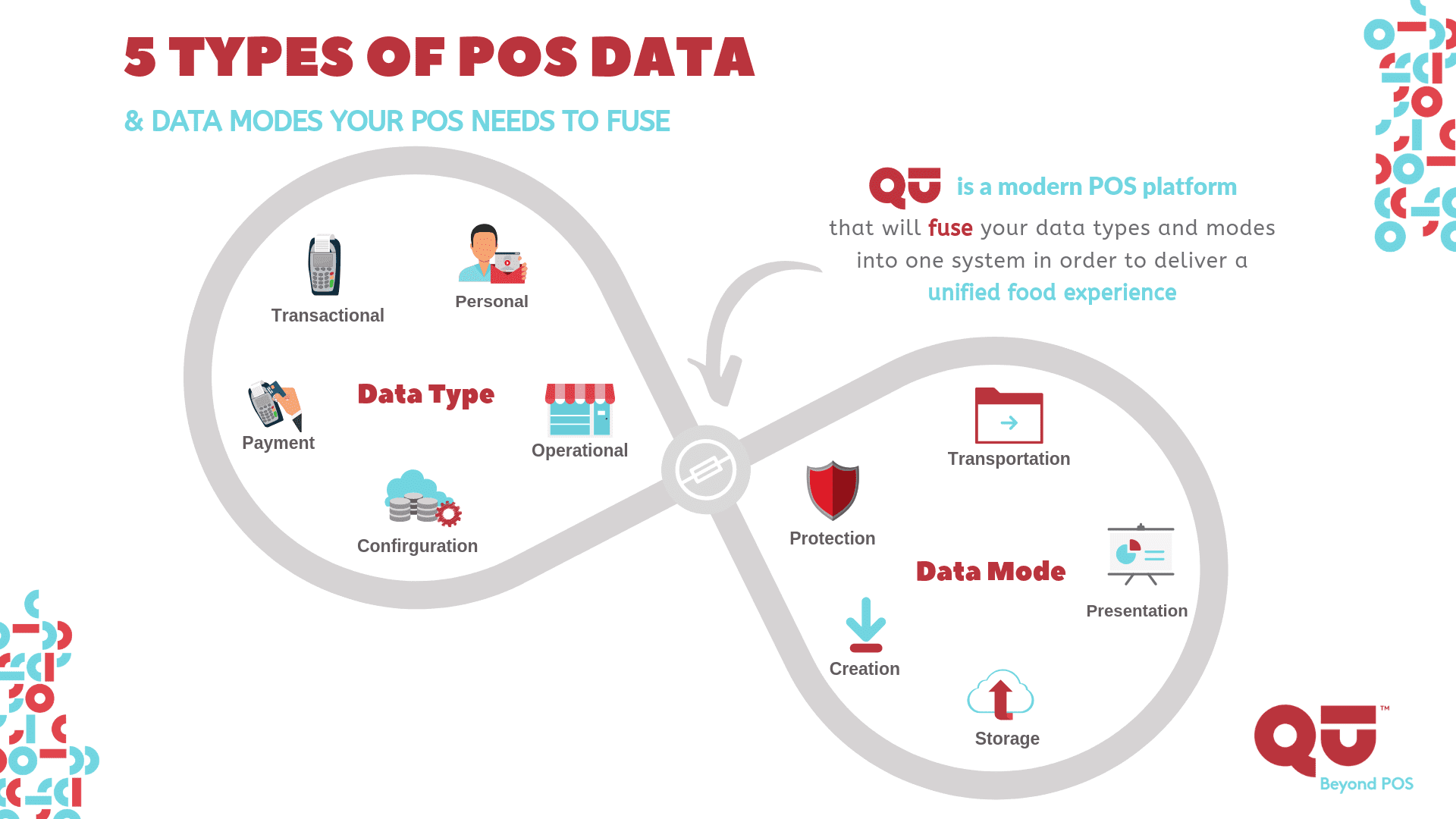 Unified POS Data: Why Your Restaurant Chain Needs It
