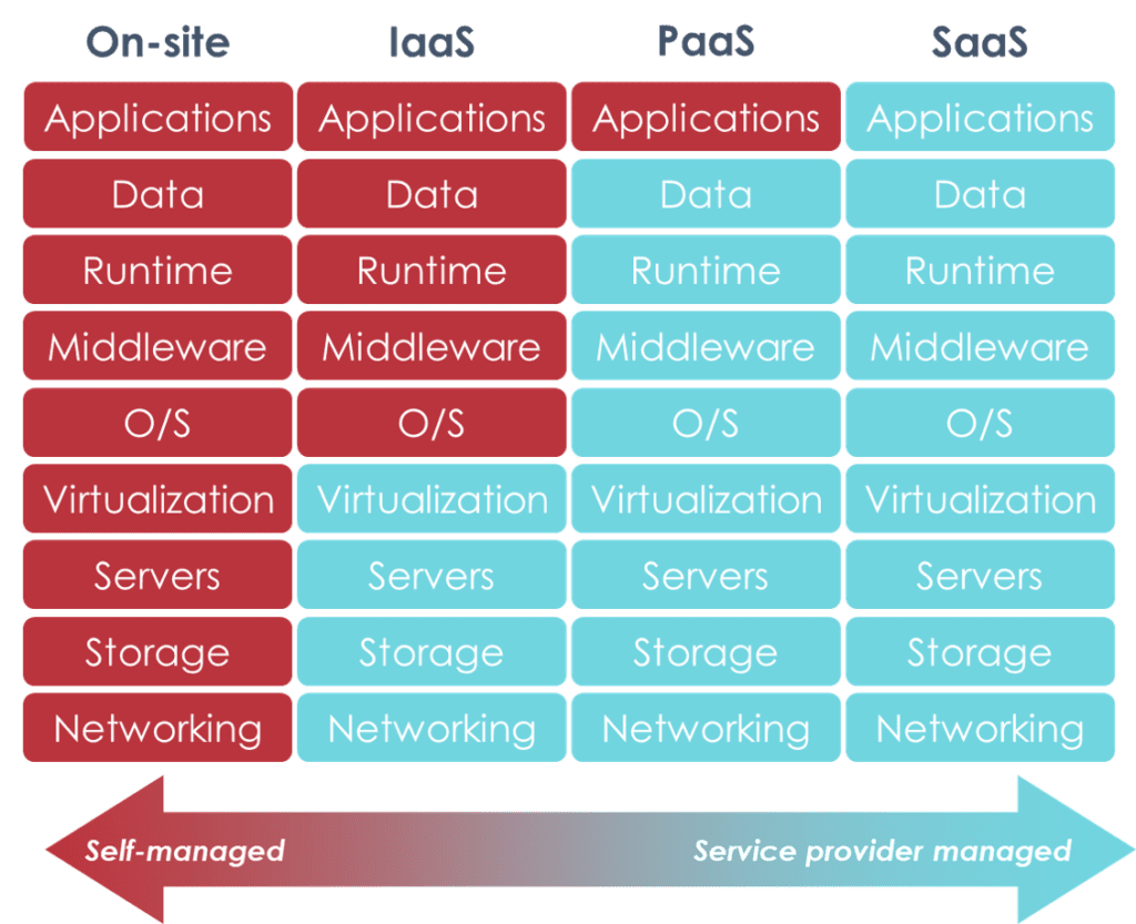 3 Ways to Future-Proof Your Restaurant Tech Stack